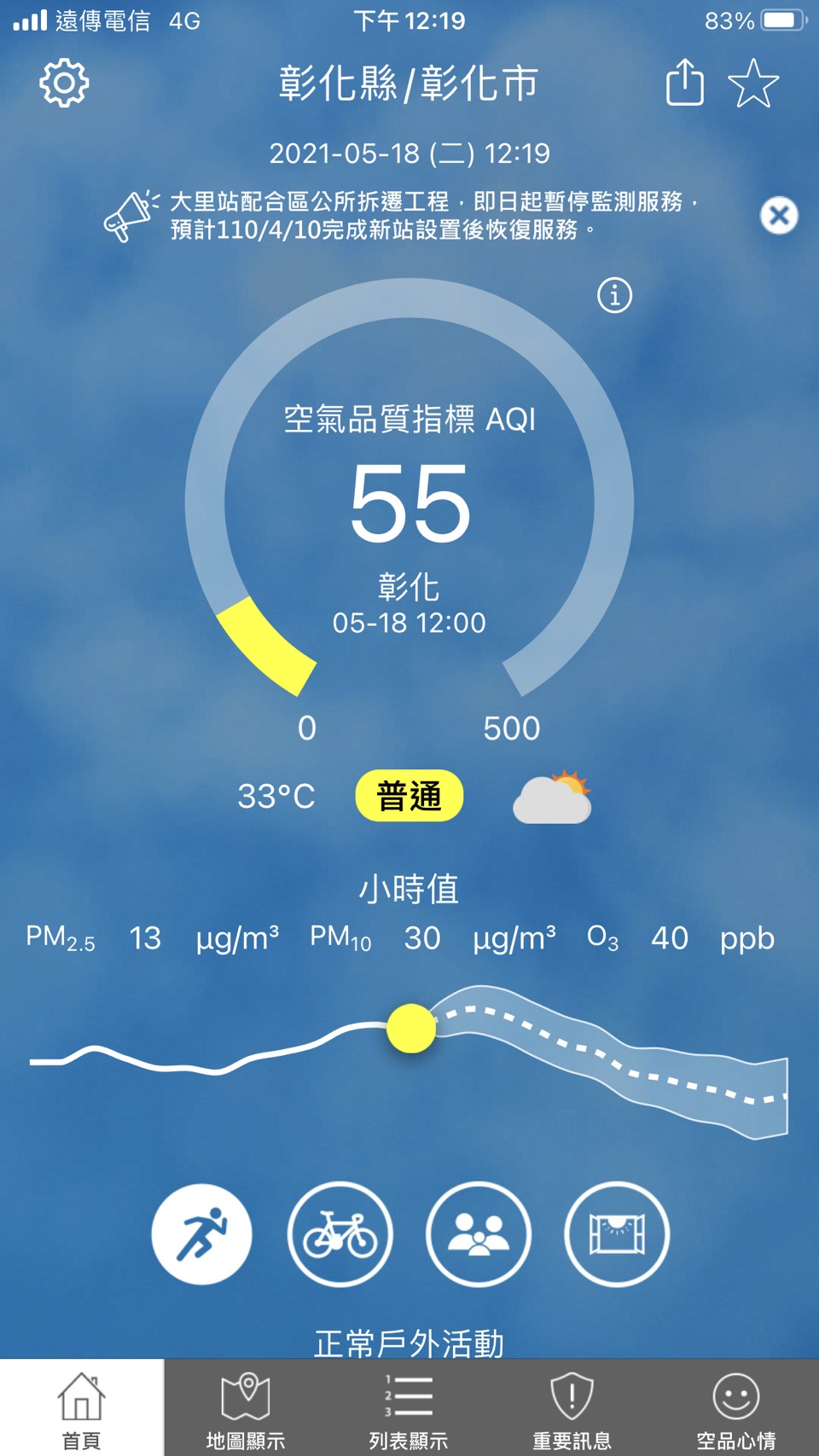 110.05/18 12:00即時空氣品質指標(AQI)：55(普通)