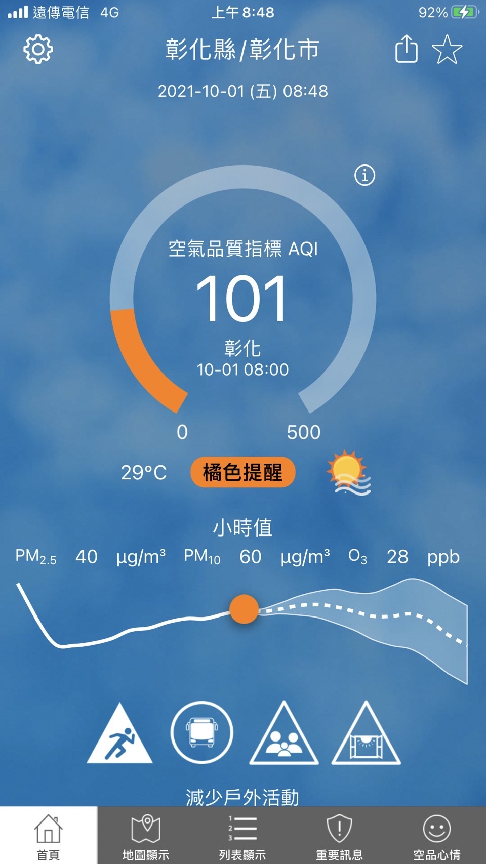 110.10/01 08:00即時空氣品質指標(AQI)：101(對敏感族群不健康)