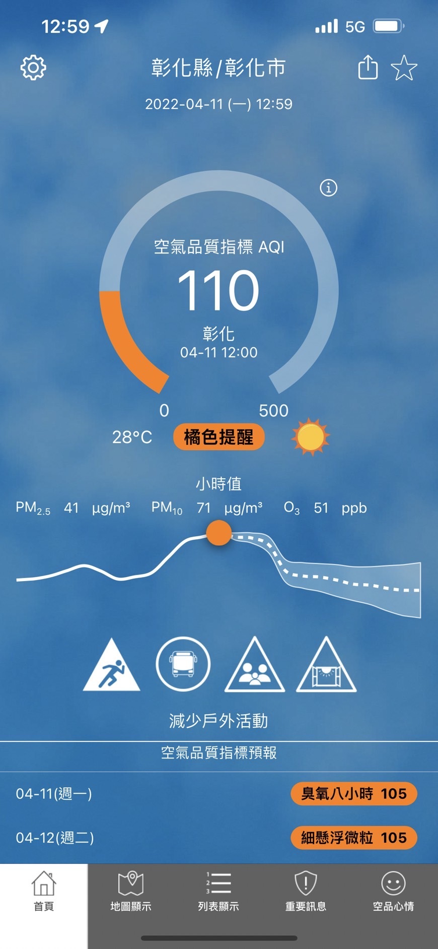 111.04/11 12:00即時空氣品質指標(AQI)：110(對敏感族群不健康)